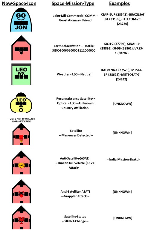 Issues with the Integration of Space and Terrestrial Military Operations > Air University (AU ...