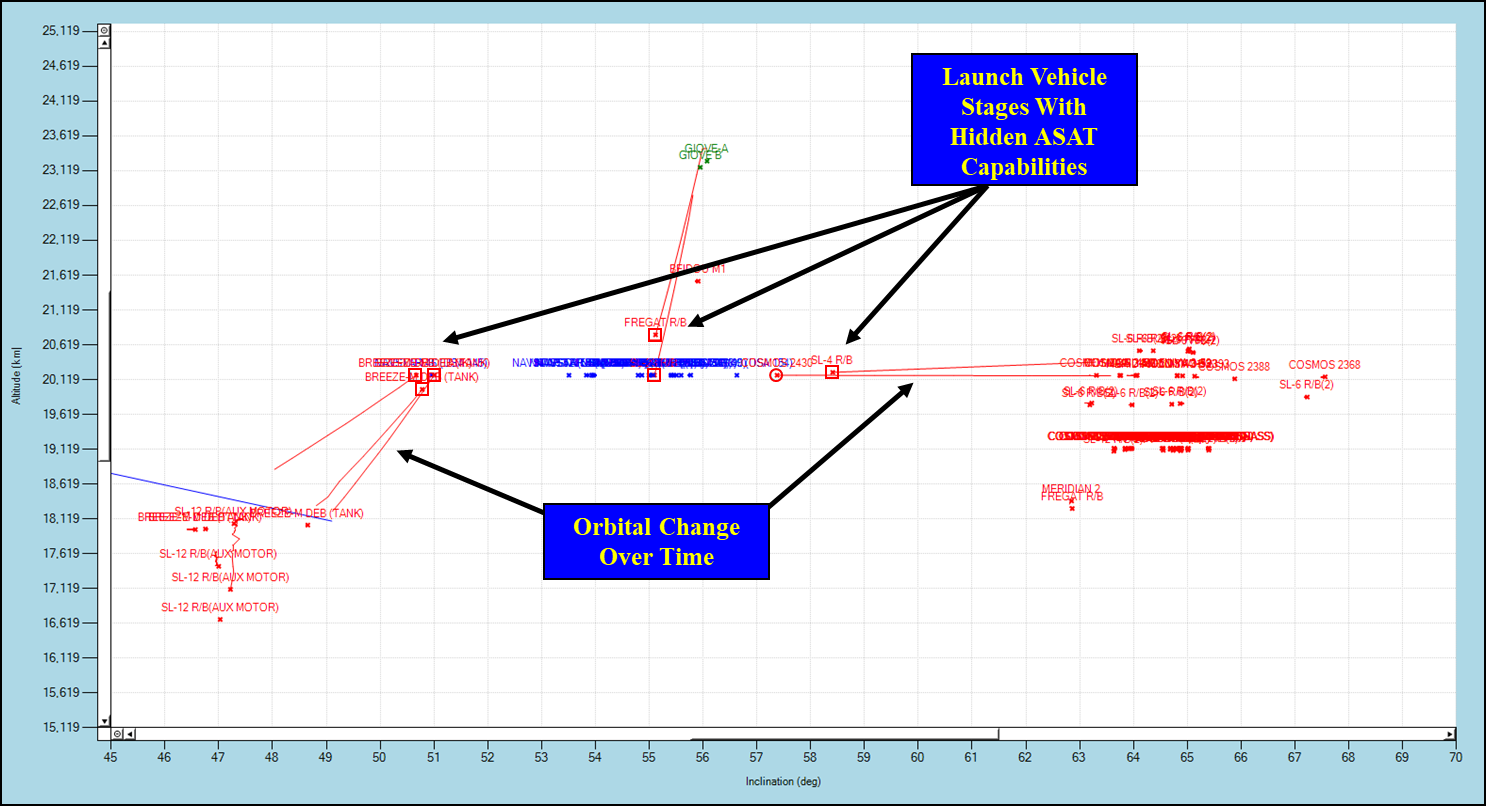 Issues with the Integration of Space and Terrestrial Military ...
