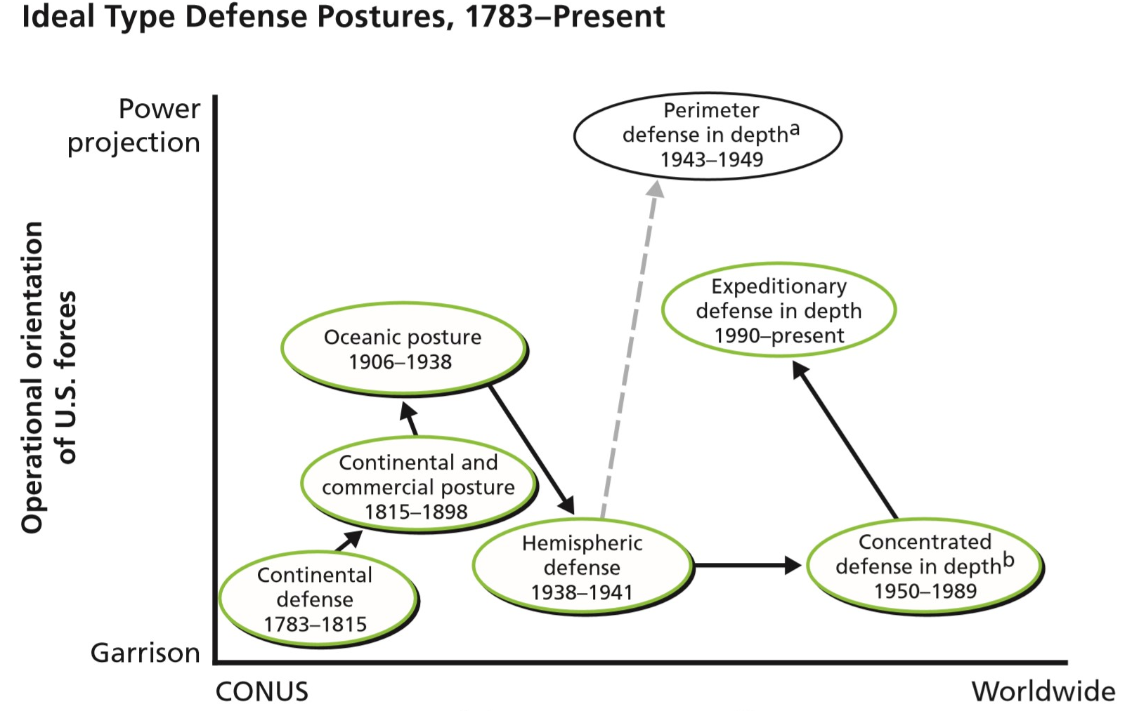 Force Posturing and the Contemporary Security Environment: Options for ...
