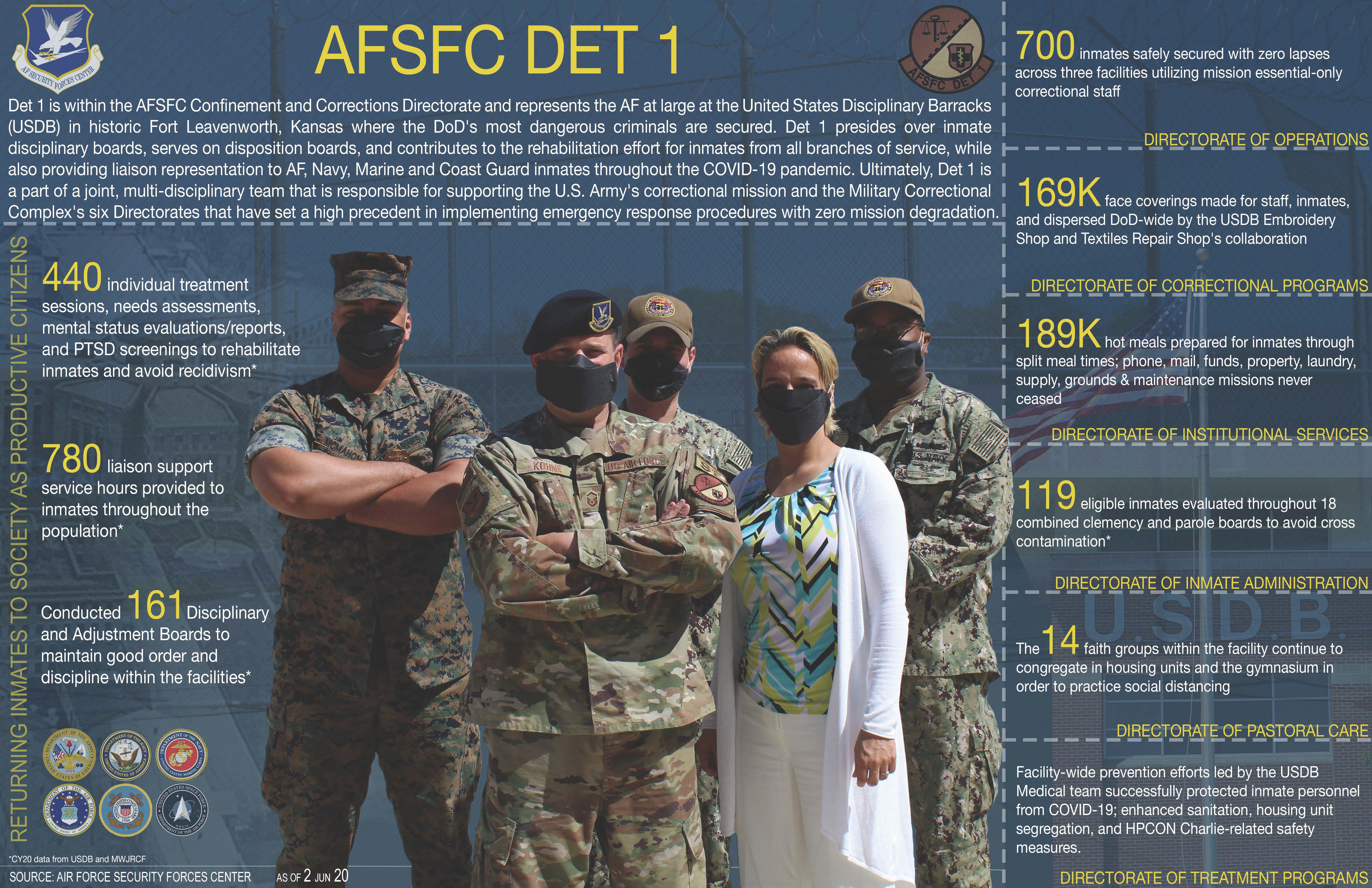 AFSFC DET 1
