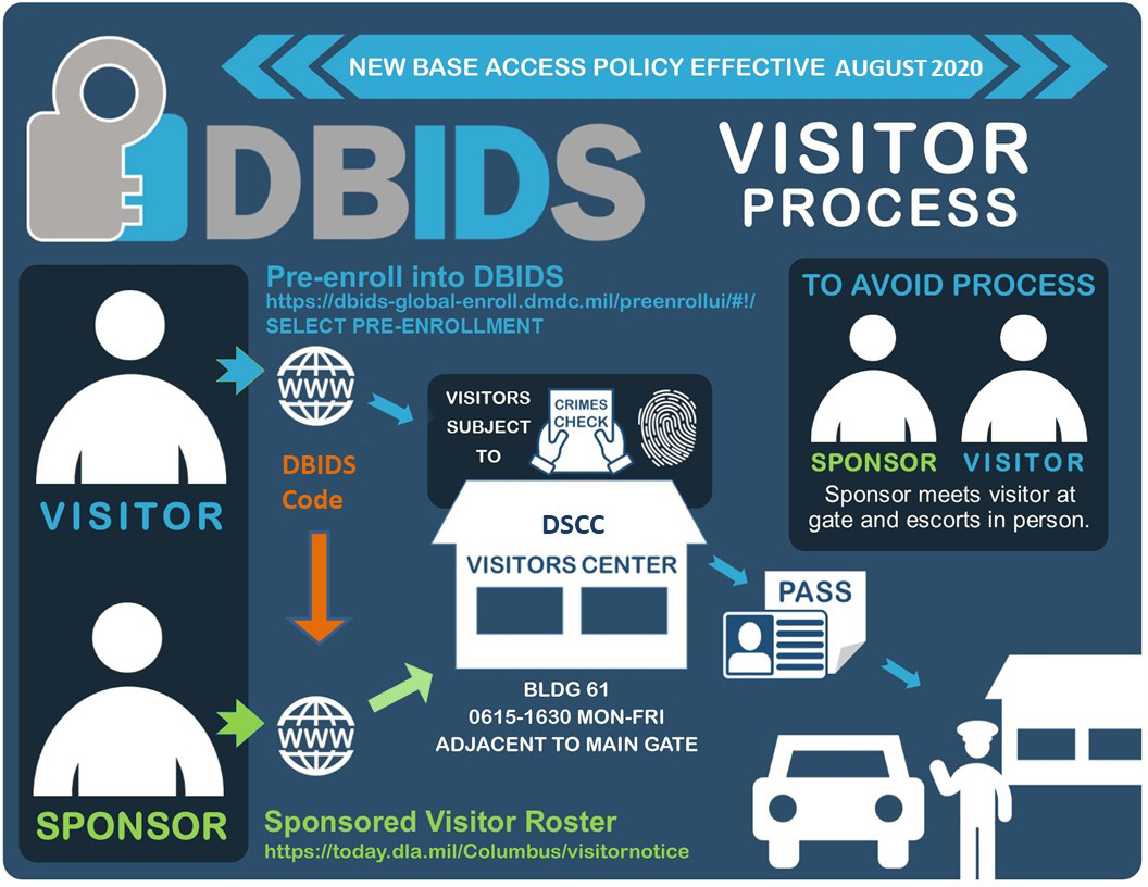 Defense Supply Center Columbus to implement enhanced visitor process ...