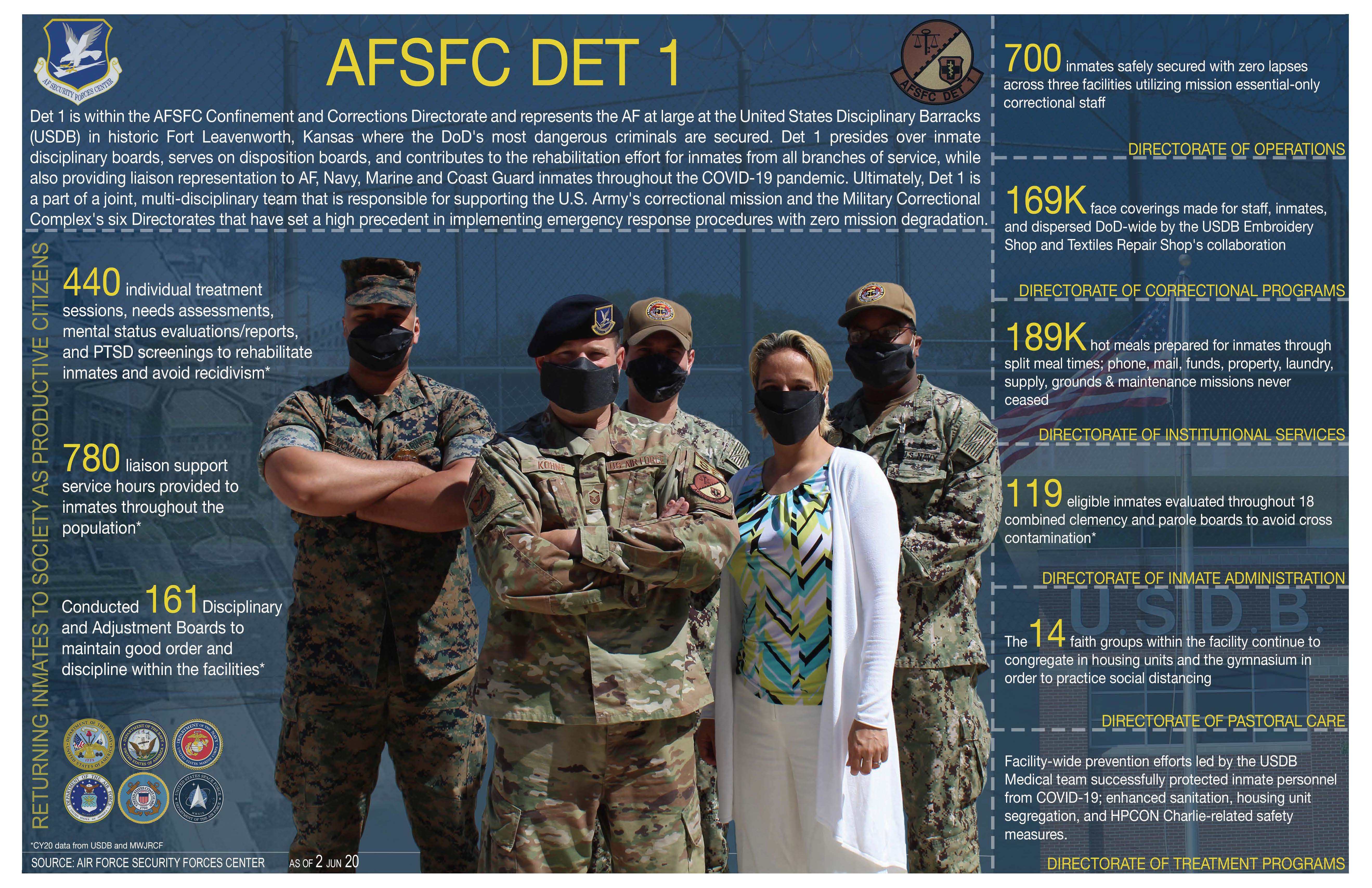 AFSFC Det 1