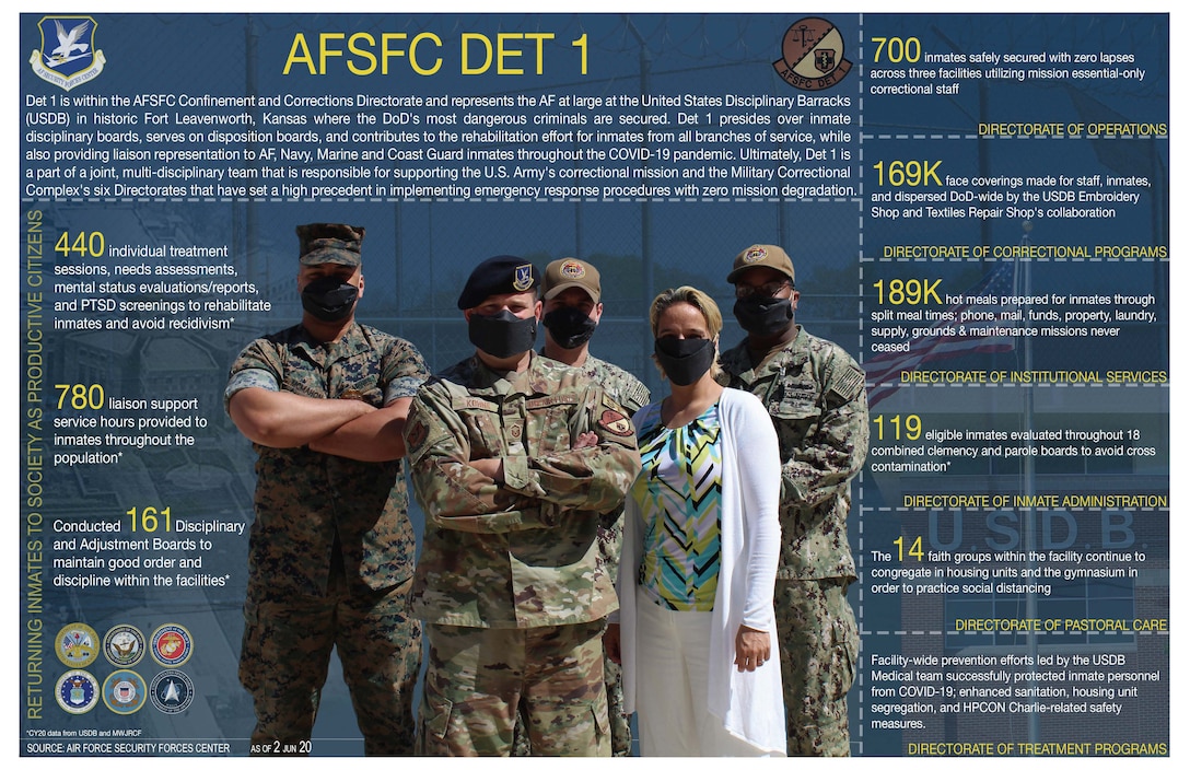 AFSFC Det 1
