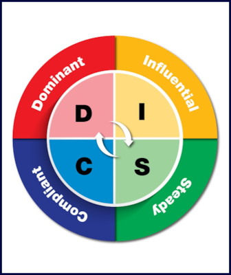 Learn About Yourself with the DISC Assessment > DCAA > Article View