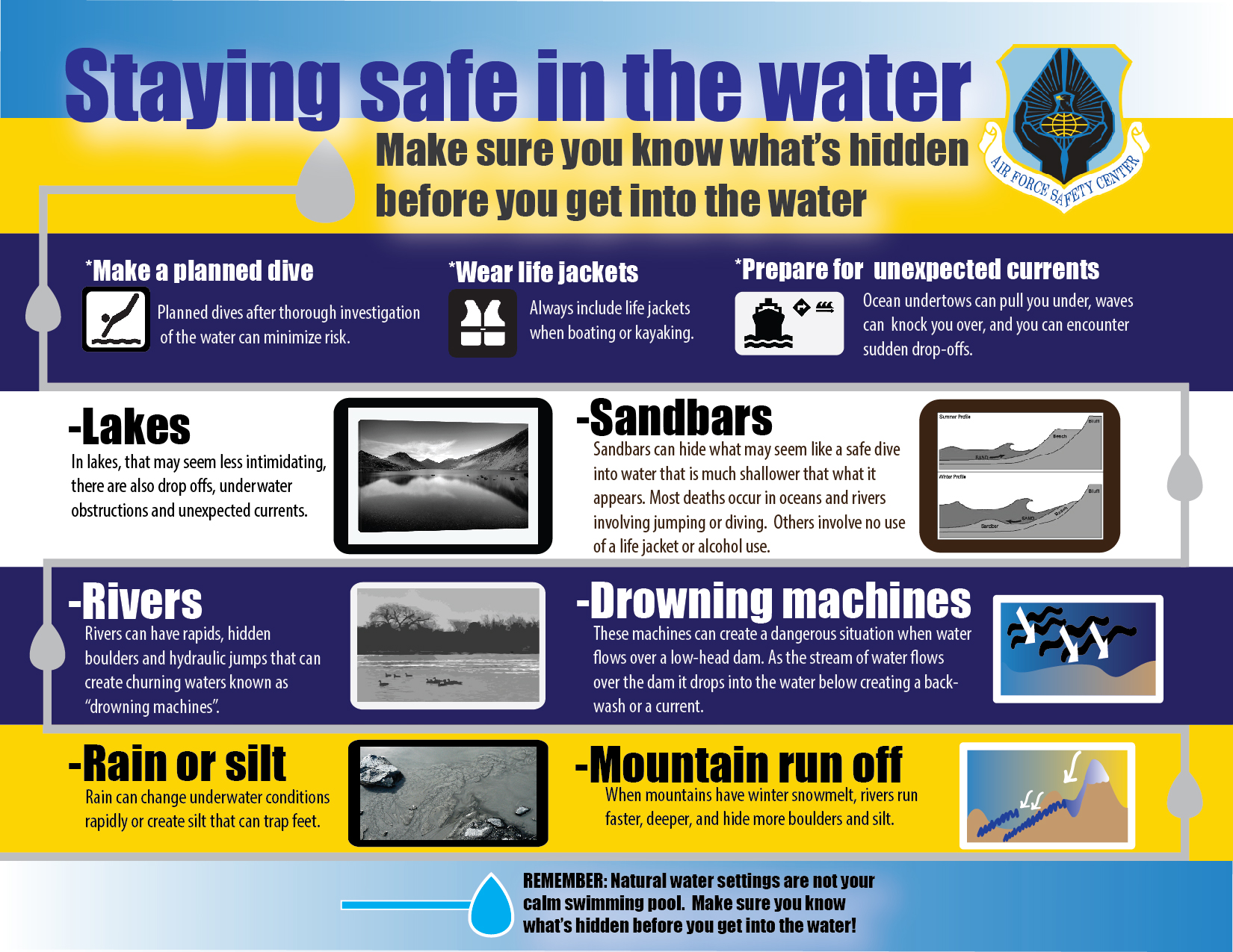 Keeping safe in and around the water during a pandemic > Edwards Air ...