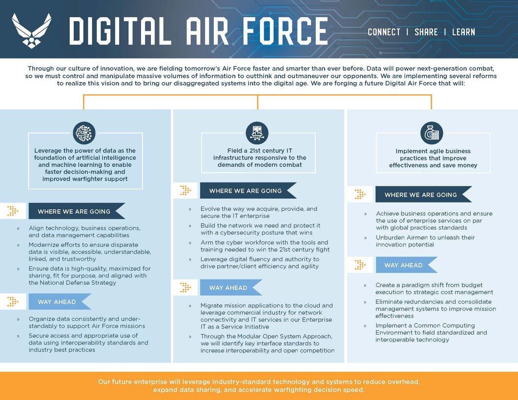 Digital Air Force