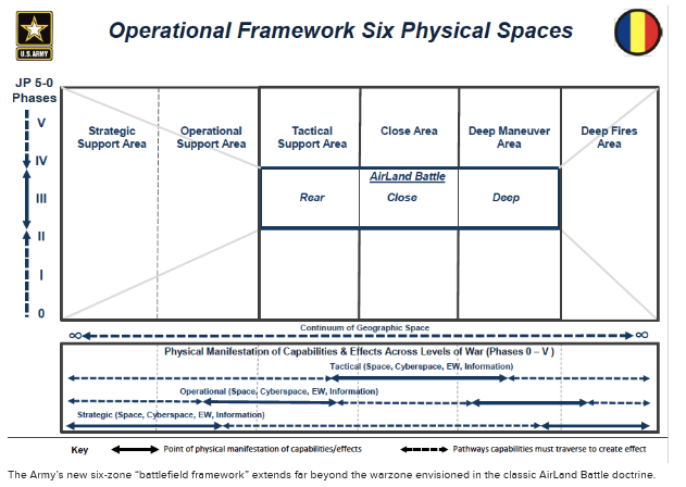 Multi-Domain Operations: Bridging the Gaps for Dominance > Air ...