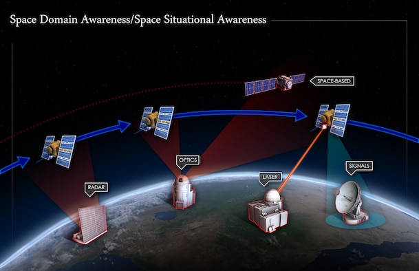 How to Win the Next Space War: An Assessment > Air University (AU ...