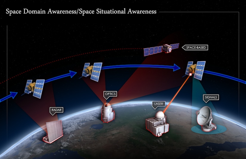 How to Win the Next Space War: An Assessment > Air University (AU ...
