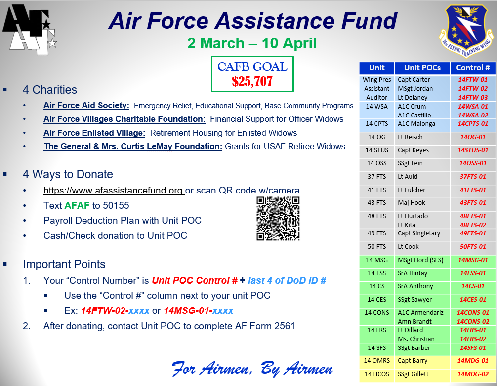 AF Assistance Fund campaign extended, provides aid to military, its ...
