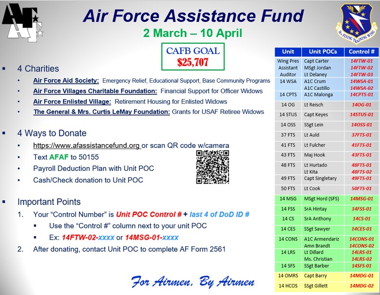 AF Assistance Fund campaign extended, provides aid to military, its ...