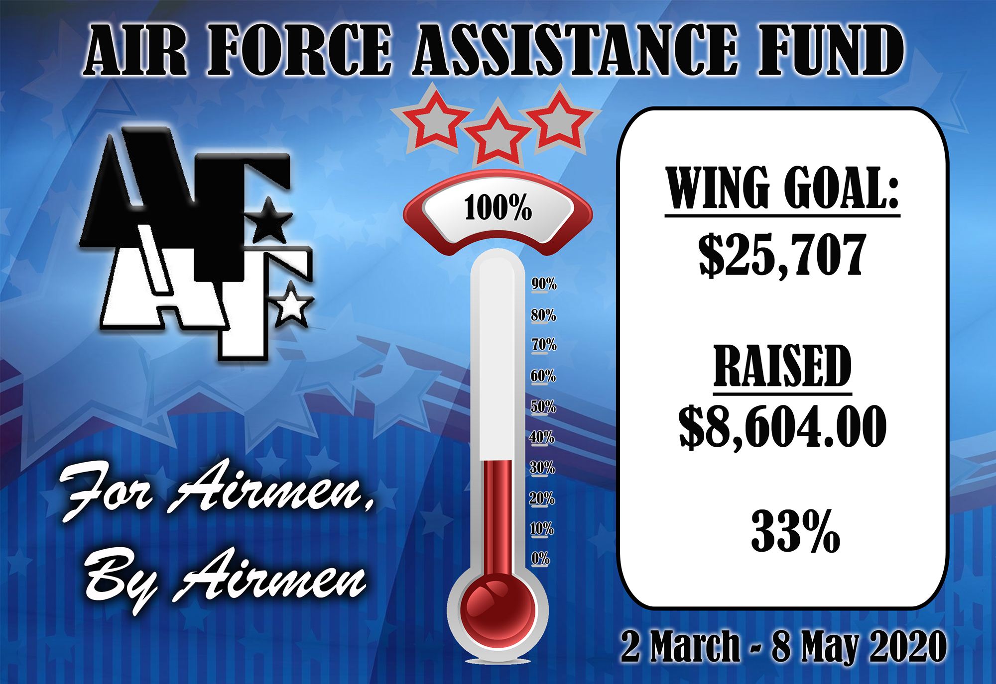 Air Force Assistance Fund 2020 campaign