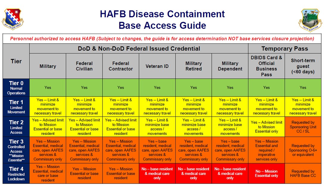 SFS explains COVID-19 base access procedures