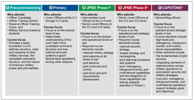 Examining and Enhancing Deterrence Education for Future Leaders > Air ...