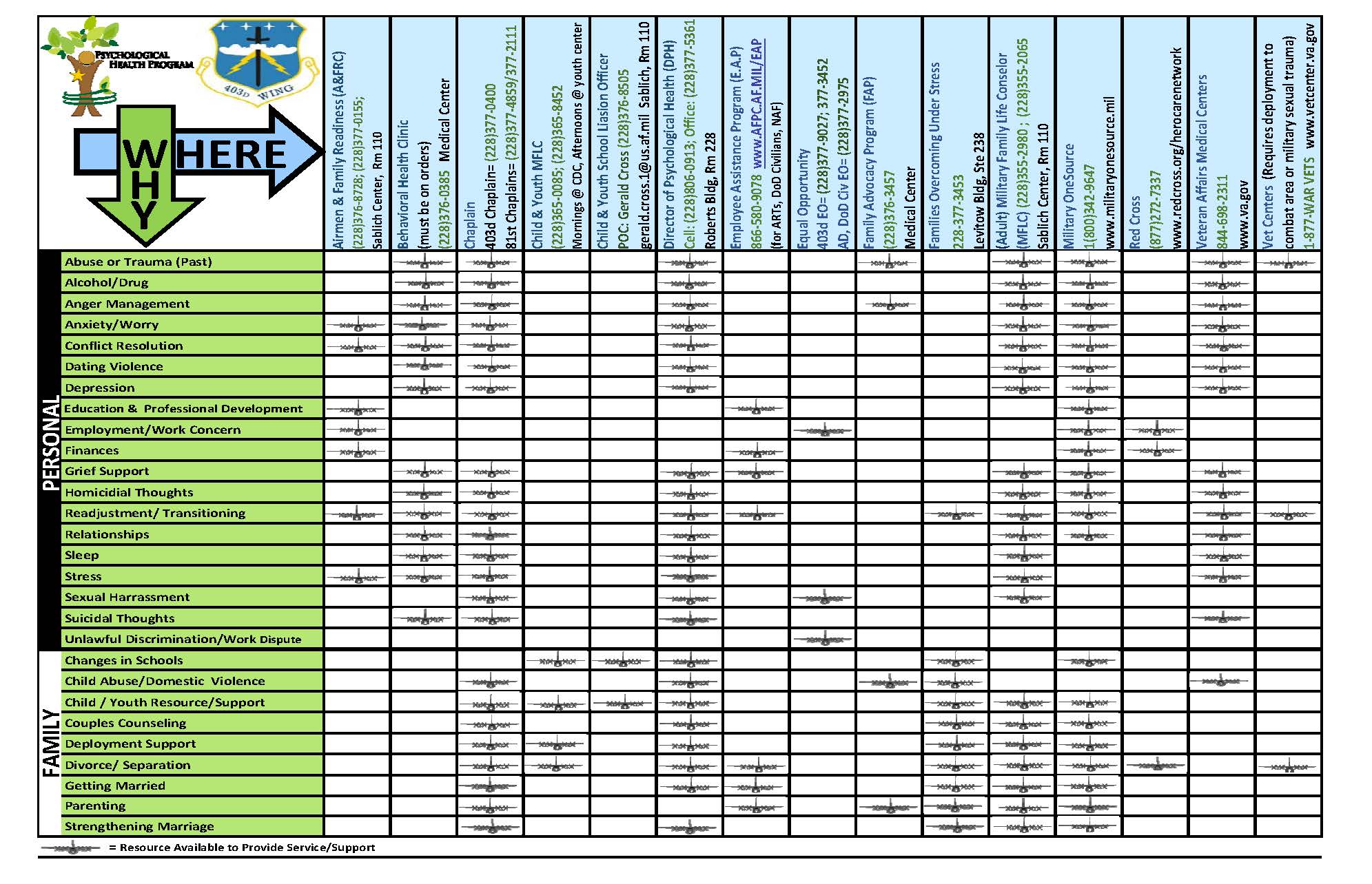 COVID-19: Supportive resources for wing members, families > 403rd Wing ...
