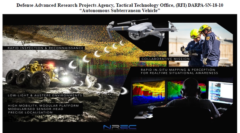 Cyber Underground: Overcoming Obstacles to Cyber in Subterranean ...