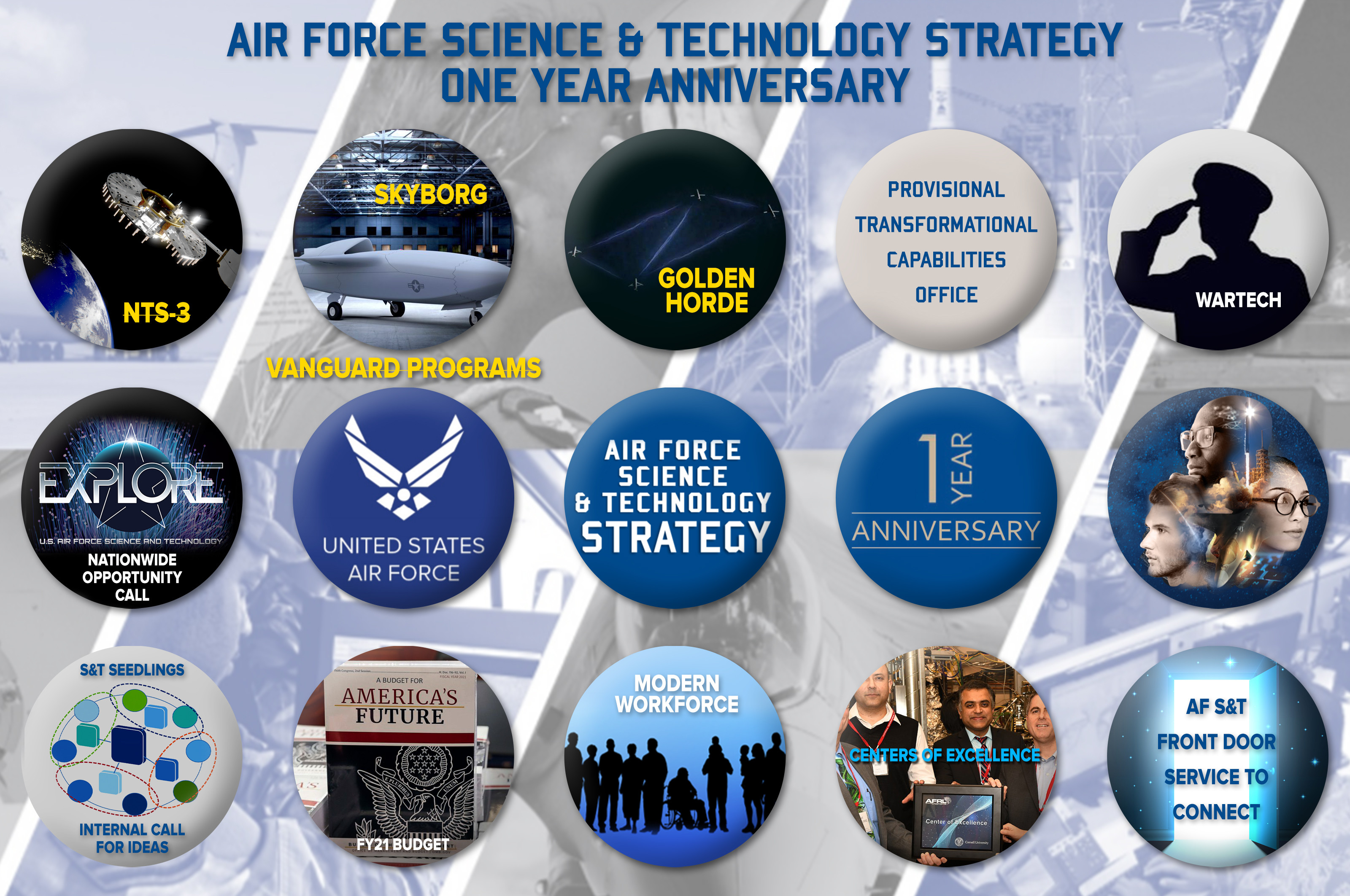 After a year of successes, Air Force continues to advance S&T strategy ...
