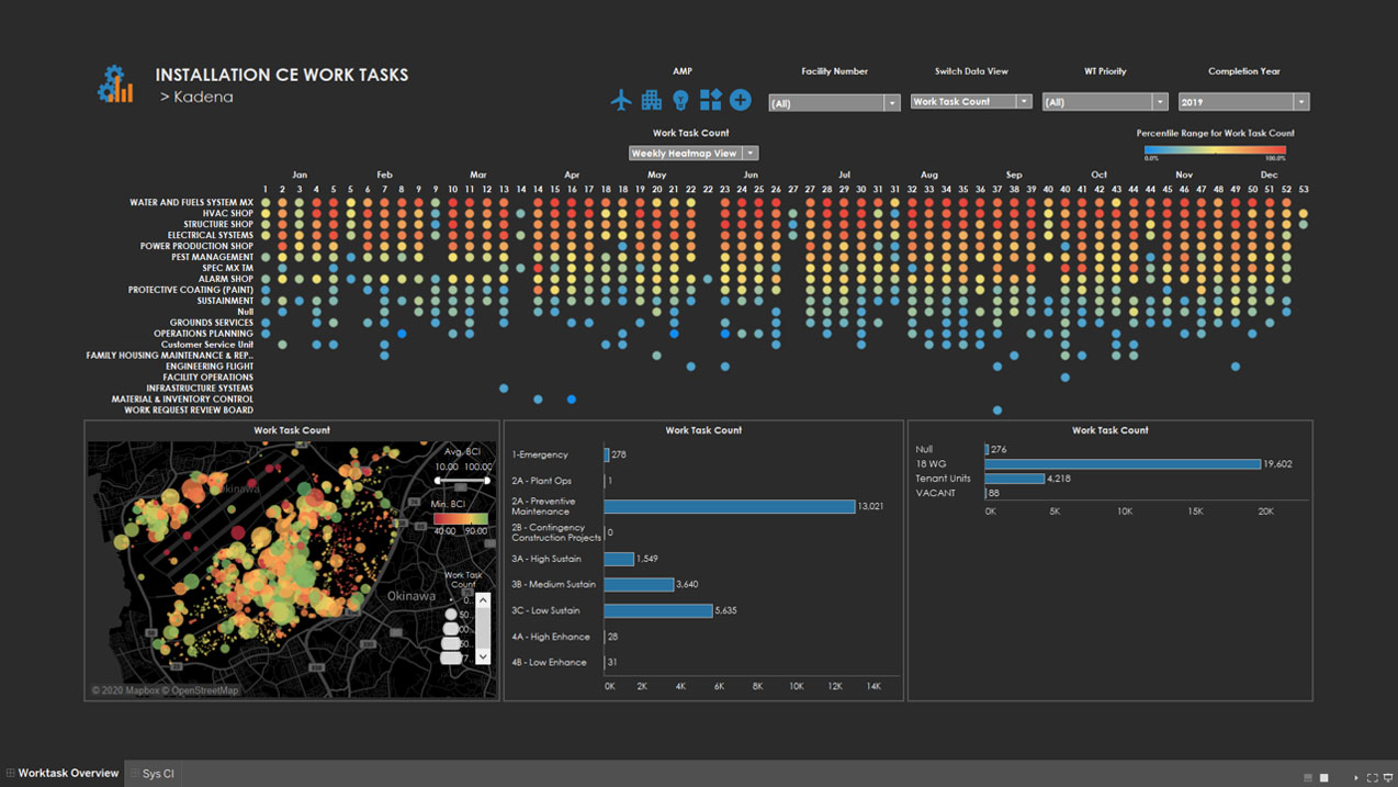 AFIMSC analytics tool expands to help leaders prioritize investments ...