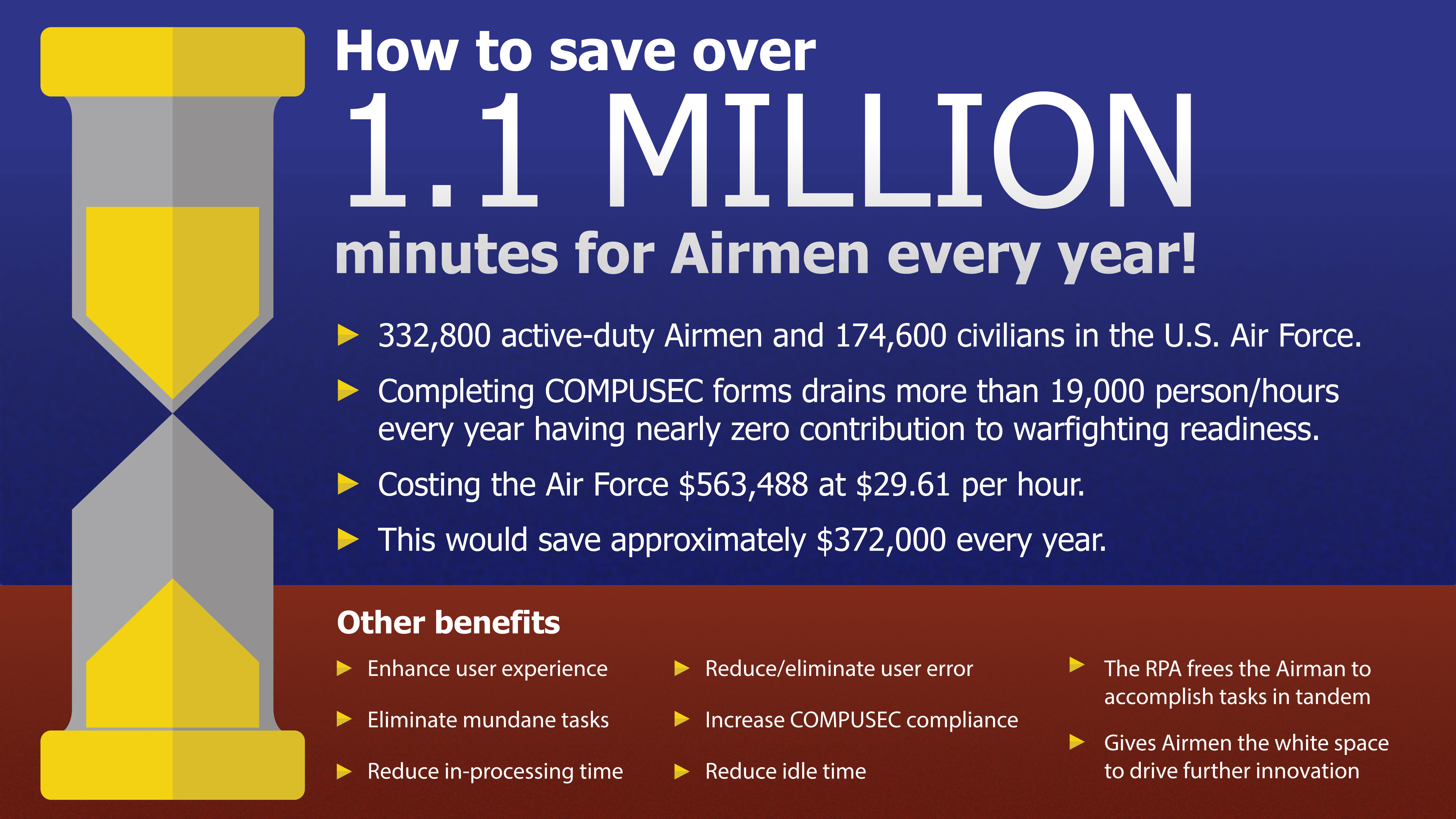 COMPUSEC automation delivers time, cost savings > Air University (AU ...