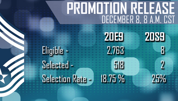 Air Force selects 520 in chief master sergeant promotion cycle; list ...