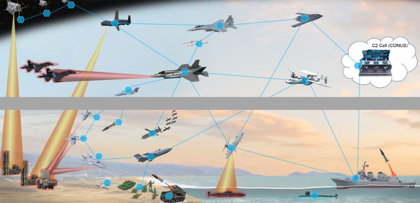 Emerald Flag exercise begins > Air Force Test Center > Article Display