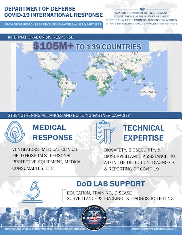 DOD Support | U.S. Department of War