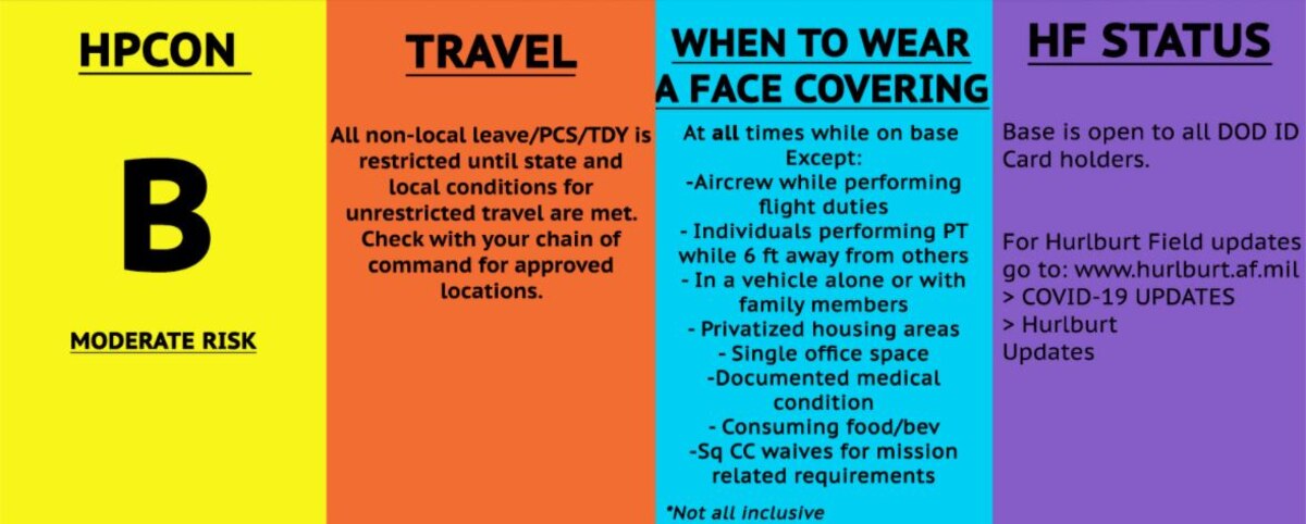 Hurlburt Field transitions to HPCON Bravo > Hurlburt Field > Article ...