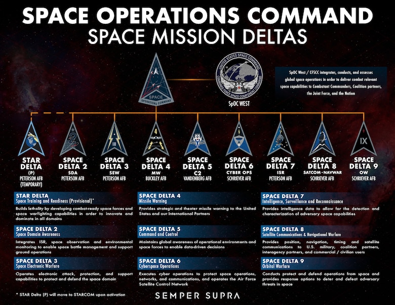 Space Operations Command Space Operations Command Spoc Display