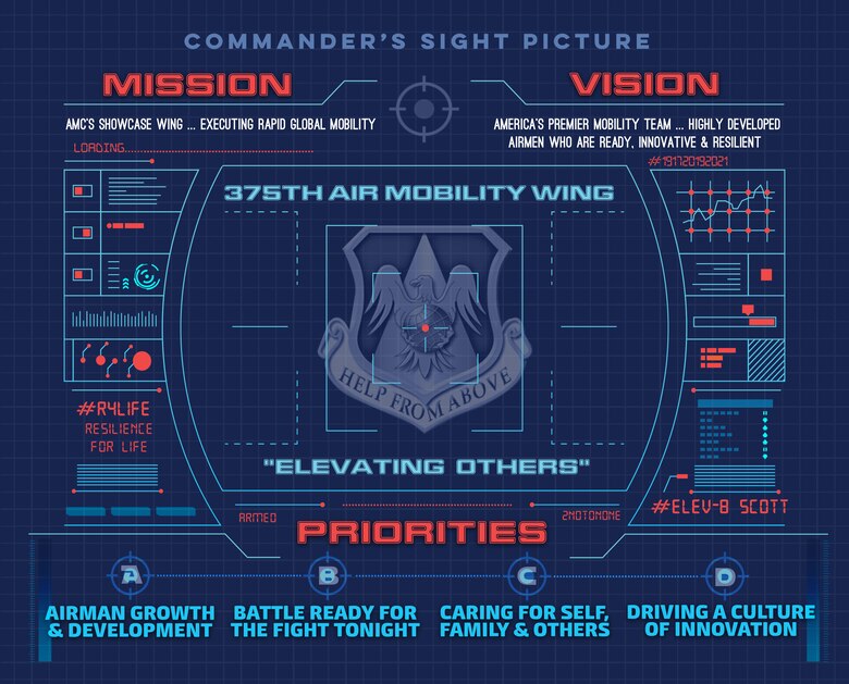 Commander shares updated priorities, wing motto > Scott Air Force Base ...