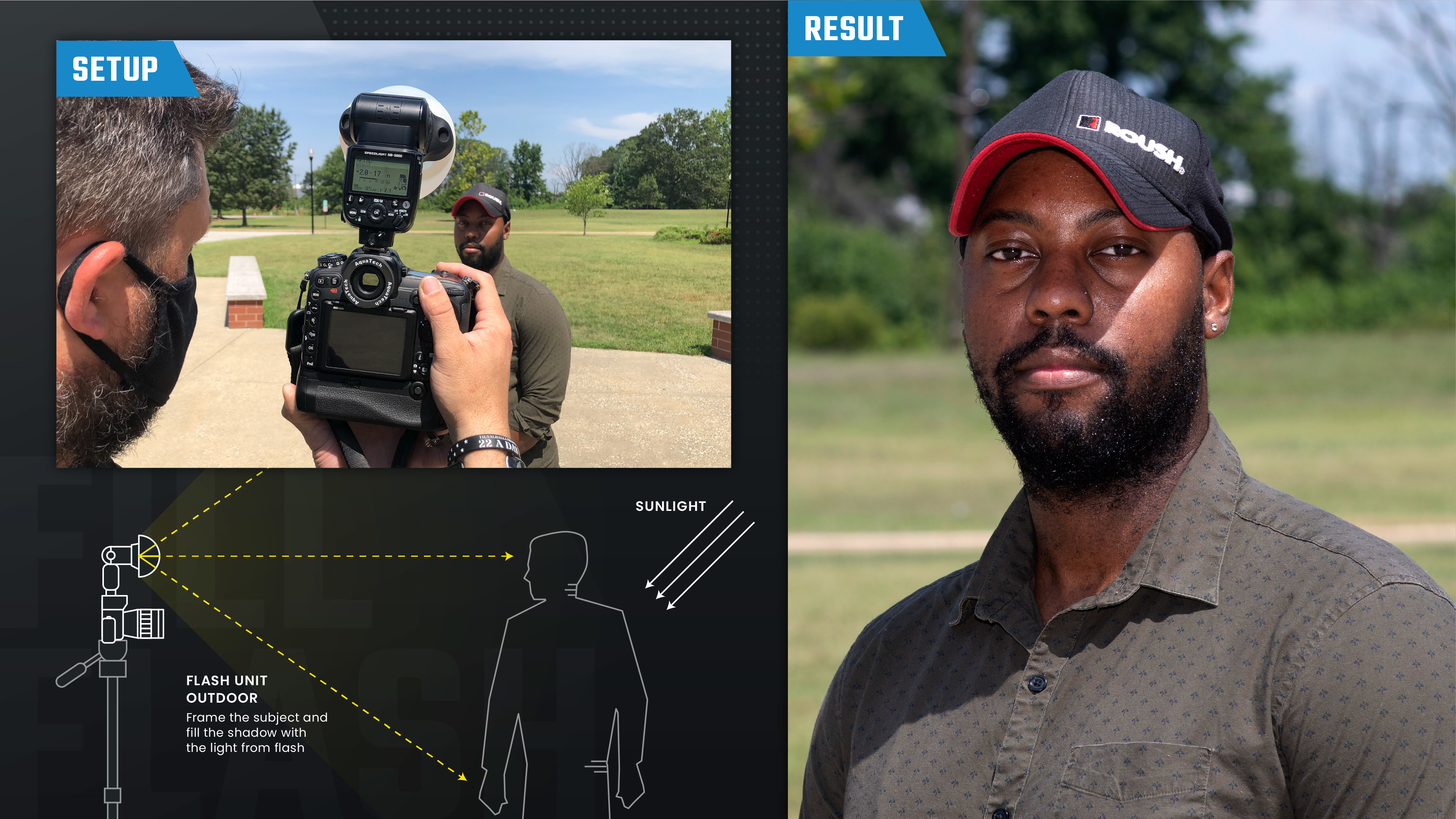 Techniques for Shooting Photographs with Flash > DINFOS Pavilion > Article