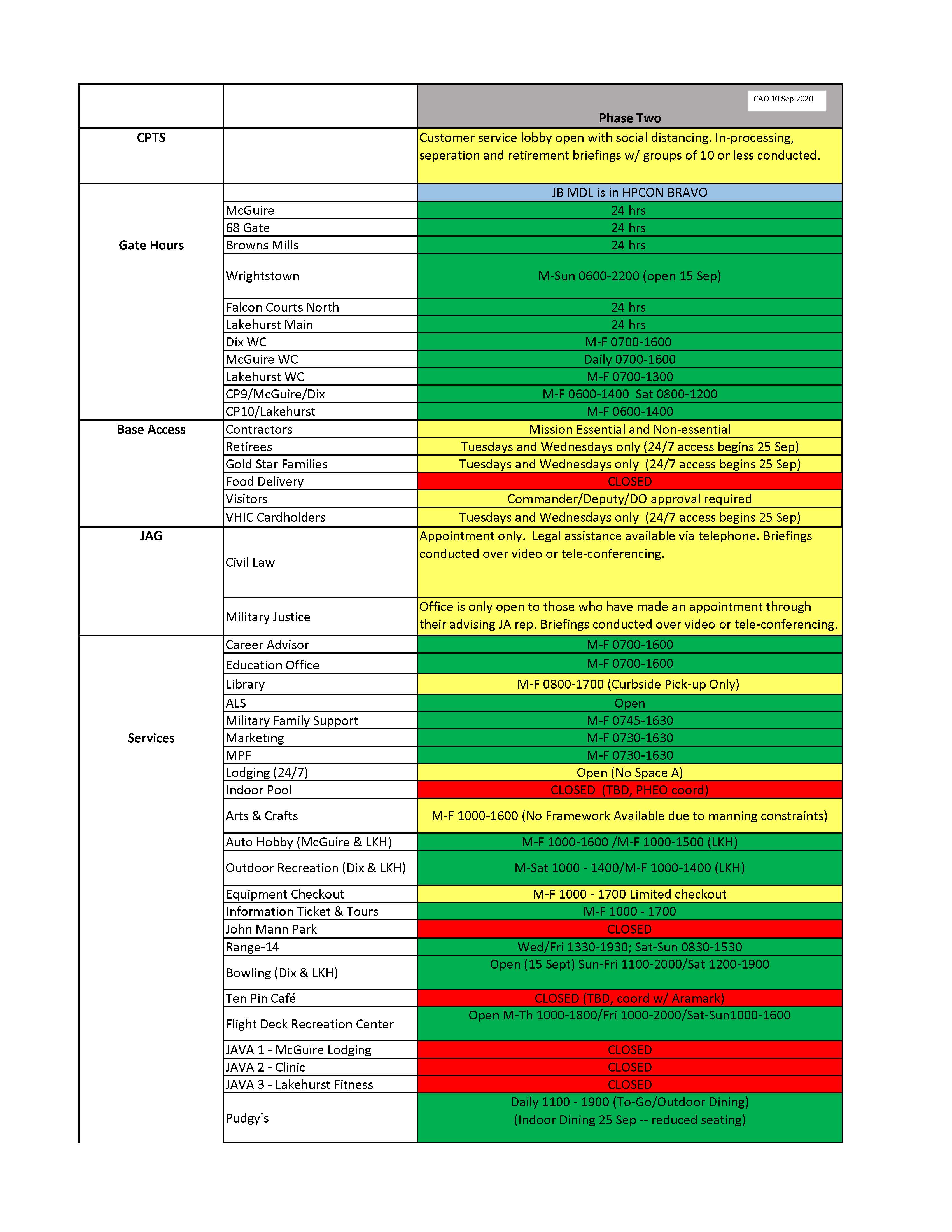 HPCON BRAVO Stoplight Chart 1