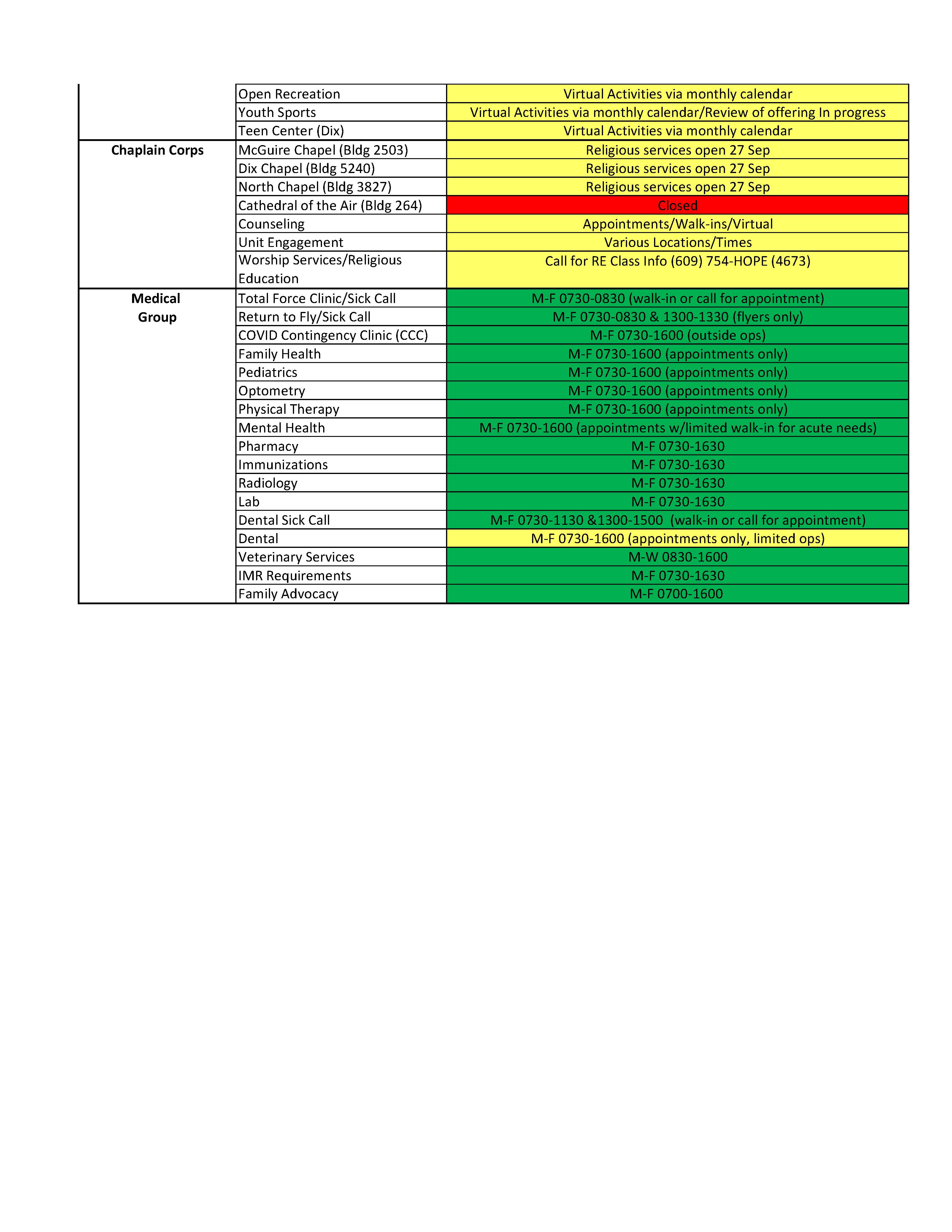 HPCON Bravo Stoplight Chart Page 3 CAO 14 Sept 2020