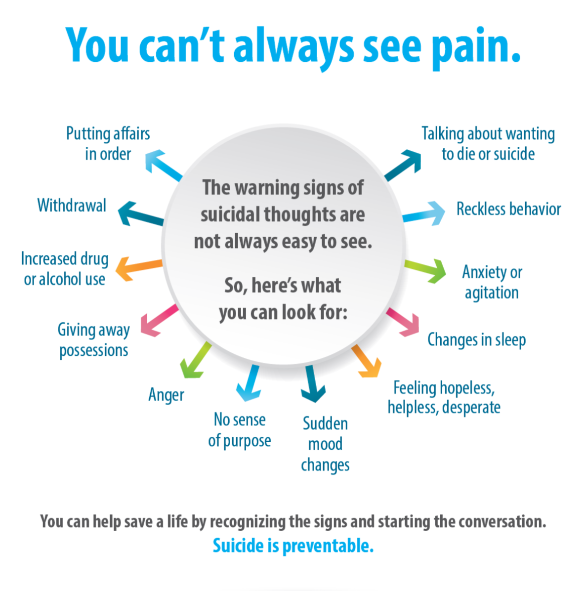 Lack of Red Flags > 10th Air Force > Article Display