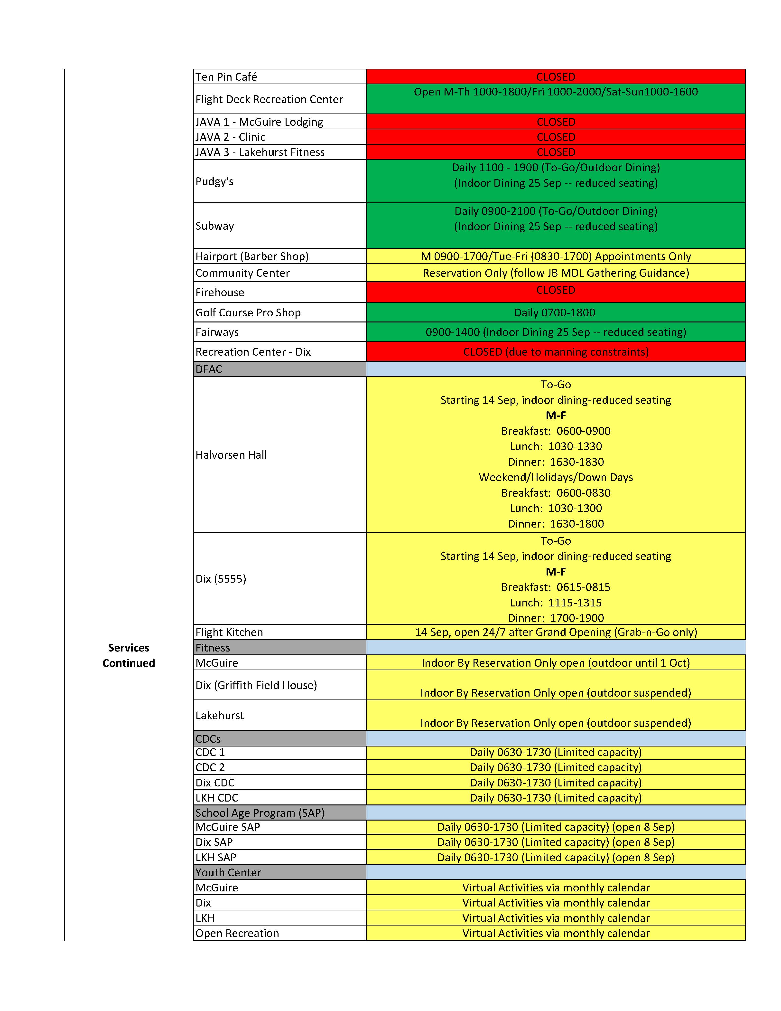 HPCON BRAVO Stoplight Chart CAO 16 Sept 2020 page 2