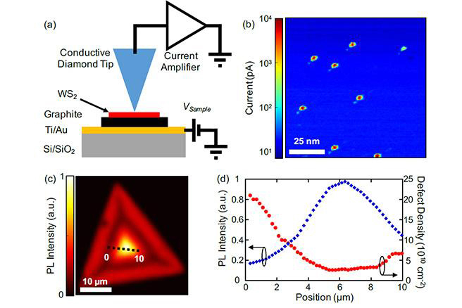 Naval Research Laboratory Map