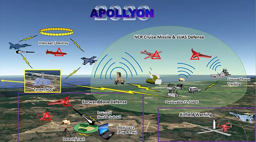 Unmanned aerial systems battle at Apollyon exercise > Air Force ...