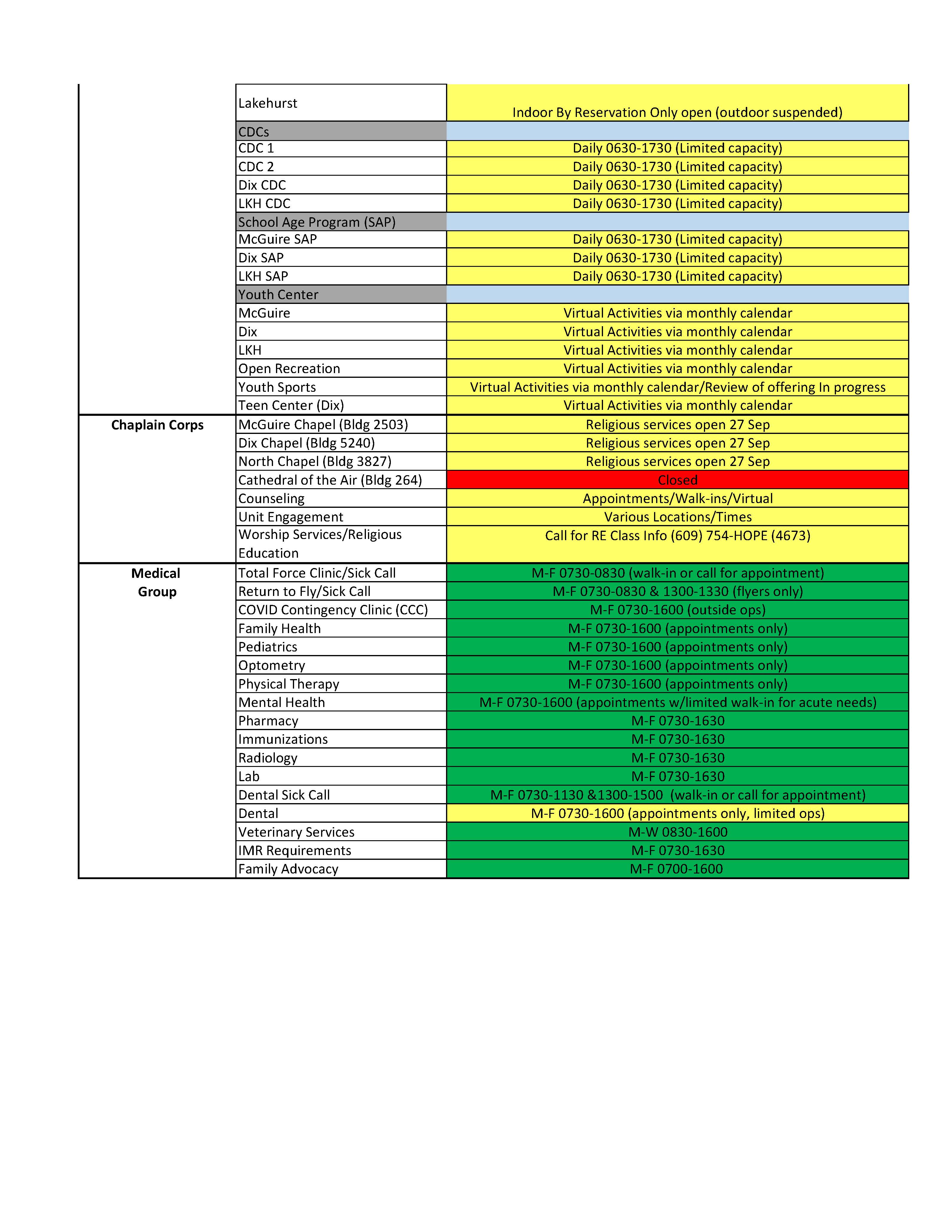 HPCON Bravo Stoplight Chart CAO 25 Sept 2020 Page 3