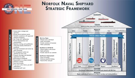 Norfolk Naval Shipyard Unveils Strategic Framework