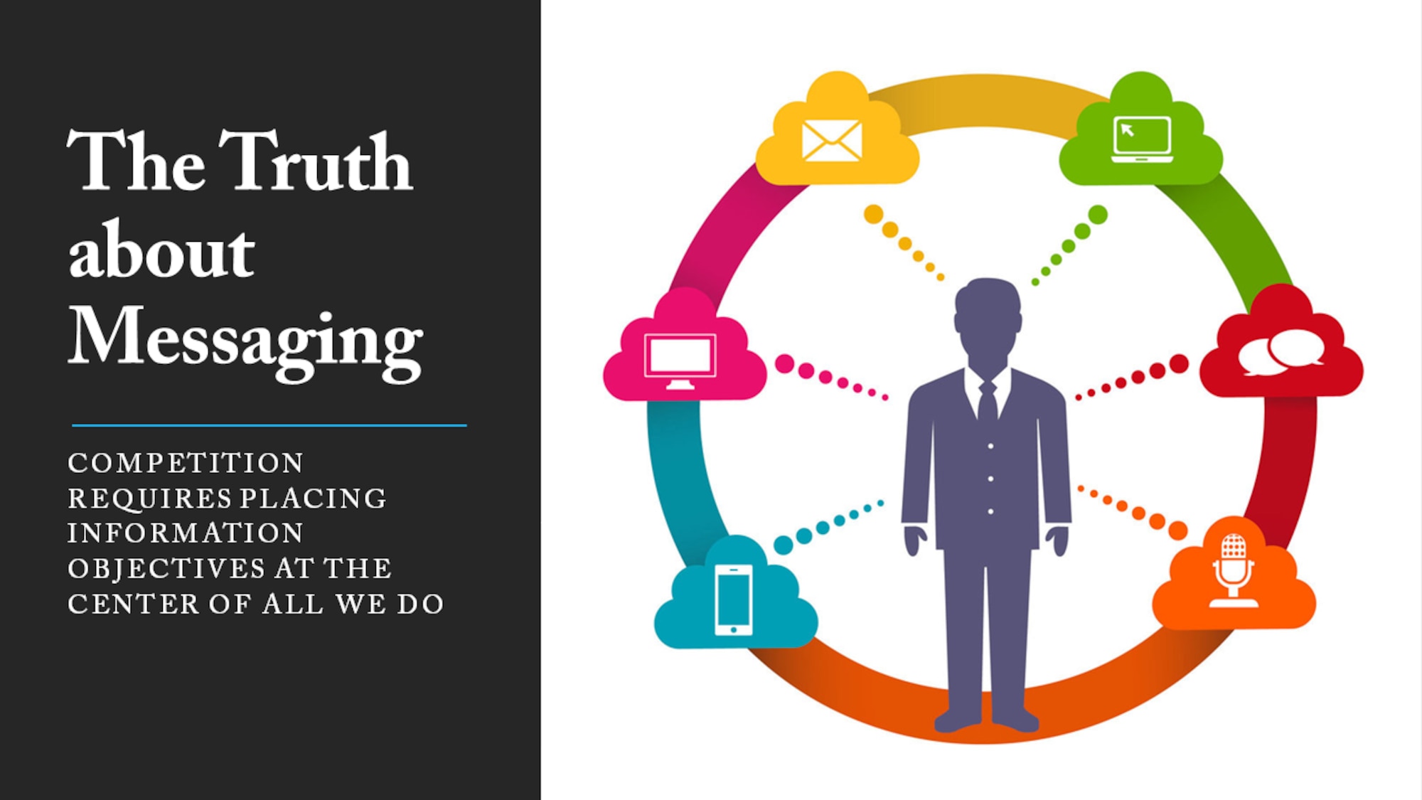 The Truth about Messaging: Competition Requires Placing Information ...