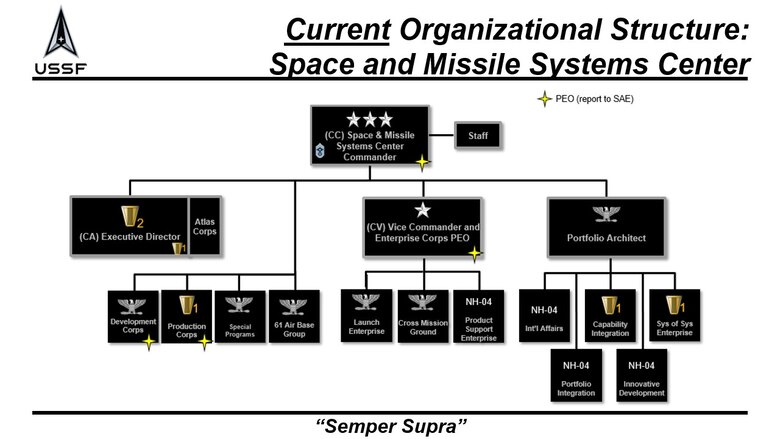 Space Systems Command geared to deliver swift, responsive space ...
