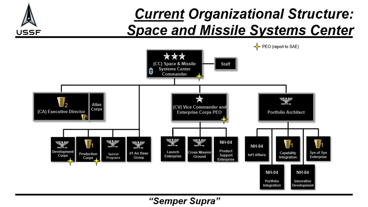 Space Systems Command geared to deliver swift, responsive space ...