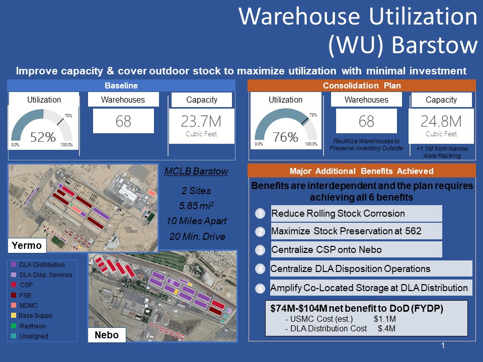 DLA Distribution warehouse utilization saves Marines millions > Defense ...