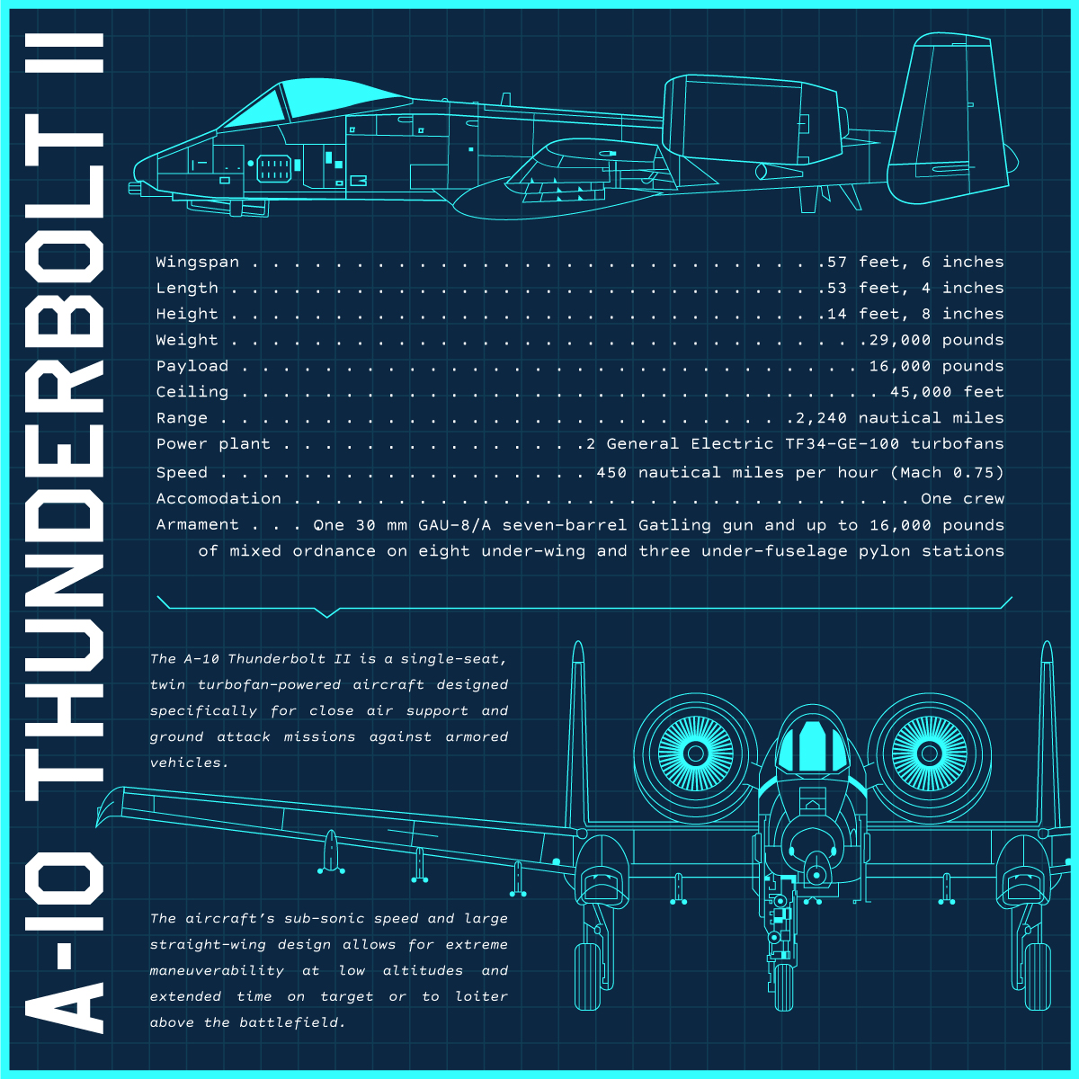 Airframe: The A-10 Thunderbolt II > > Display