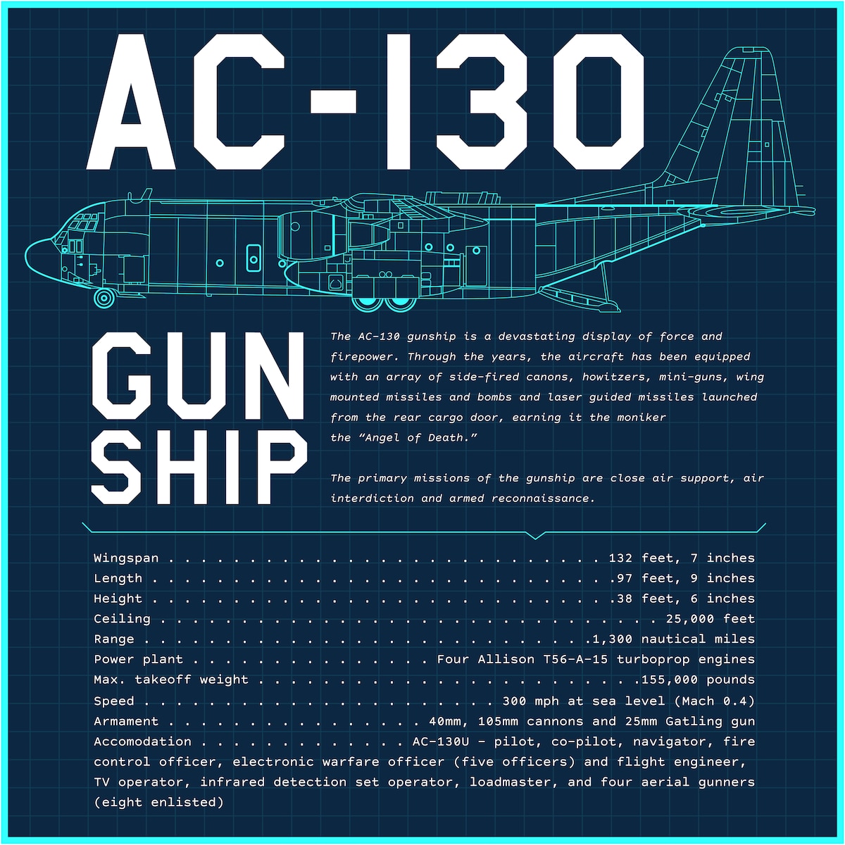 Airframe: The AC-130 Gunship > > Display