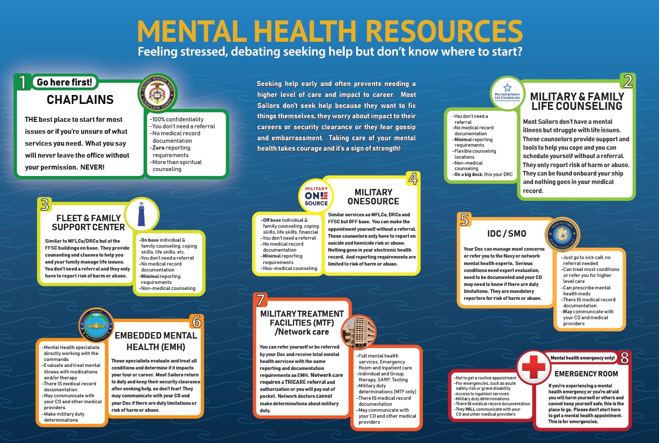 Mental Health Poster