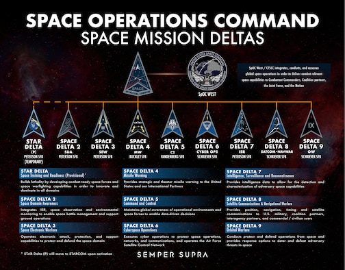 Space Operations Command (SpOC) > About Us > Fact Sheets