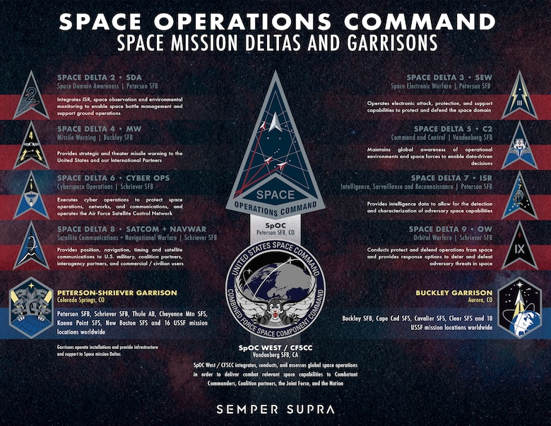 Space Operations Command Space Operations Command Spoc Display