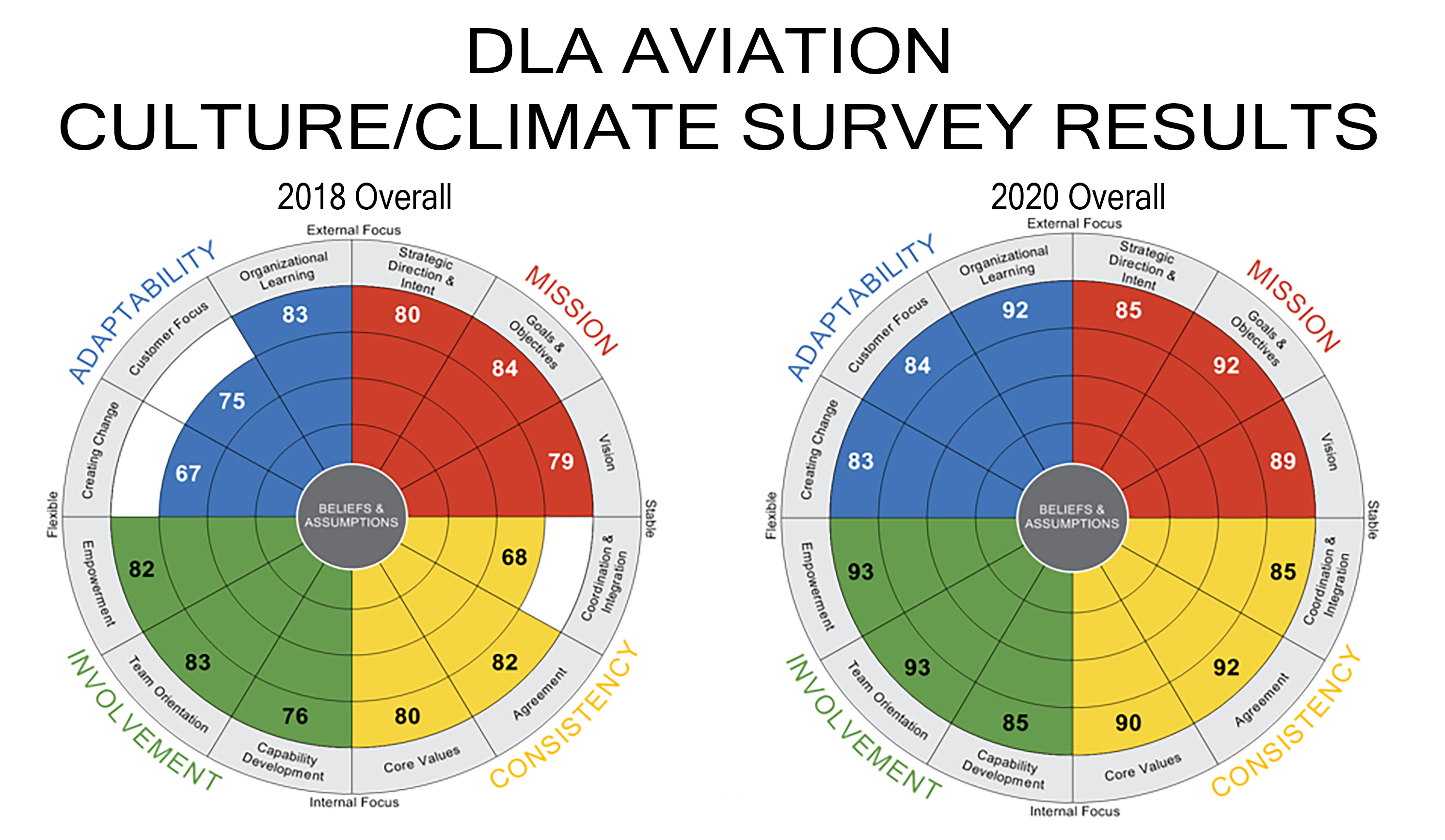 Latest survey confirms DLA Aviation’s workplace culture continues to ...