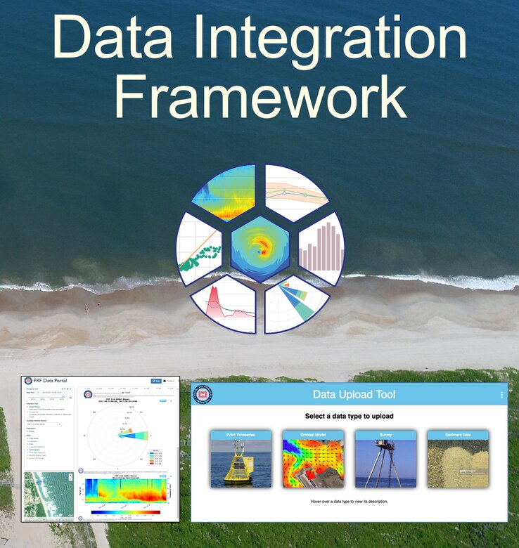 Field Research Facility Data Integration Framework (FDIF) > Engineer Research and Development ...