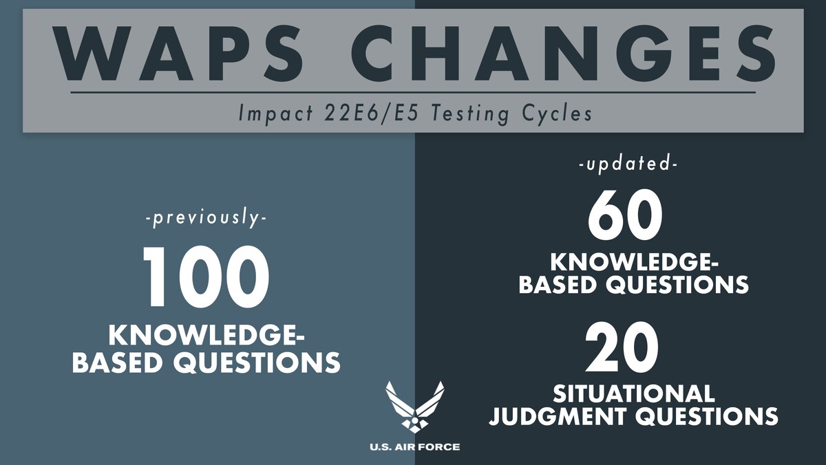 WAPS Test Changes > Dyess Air Force Base > Article Display